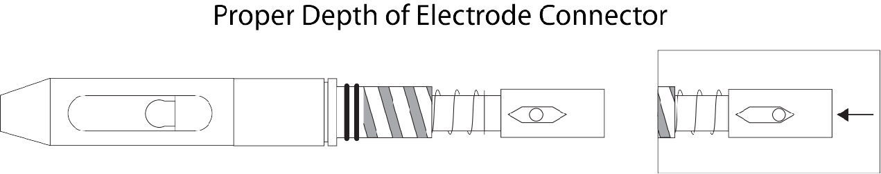 STs Series Electrode Removal and Replacement - pHionics