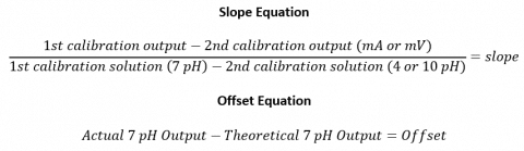 How to Fix pH Sensor Drift | pHionics Water Quality Sensors
