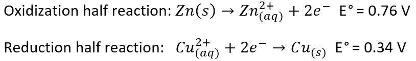 The Basics of Oxidation-Reduction Potential (ORP) - pHionics