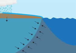 Understanding Saltwater Intrusion - pHionics
