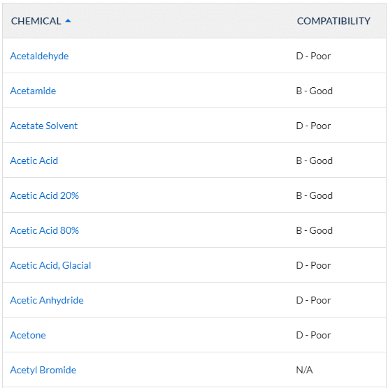 Choose the Right Sensor for Water Quality Monitoring - pHionics
