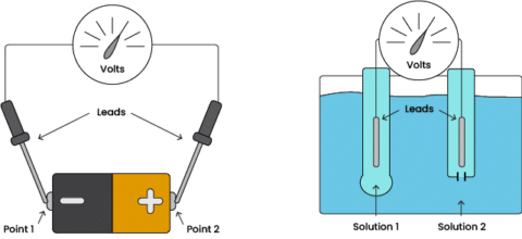 How a Glass pH Electrode Works - pHionics