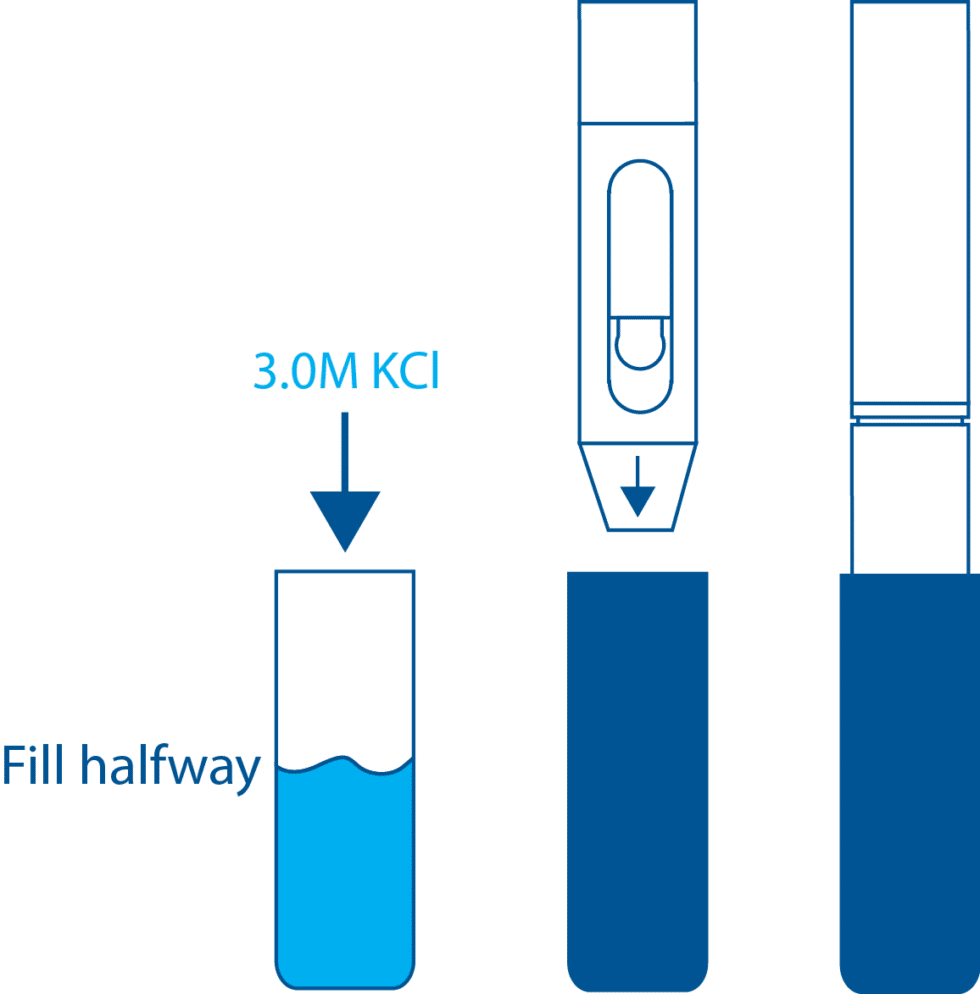 Proper Storage of pH Electrodes - pHionics
