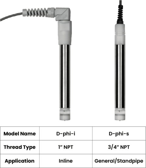 D-phi Series™ 4-20 mA Differential pH Sensor - pHionics