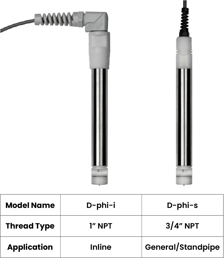 D-phi Series™ 4-20 mA Differential pH Sensor - pHionics