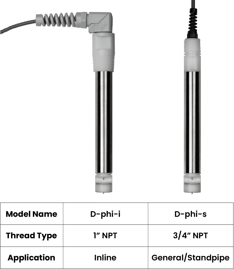 D-phi Series™ 4-20 mA Differential ORP Sensor | pHionics